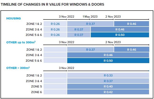 H1 Building Regulation Changes - Windows and Doors