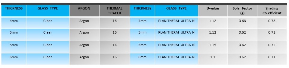 Low E Glass - Planitherm Ultra N