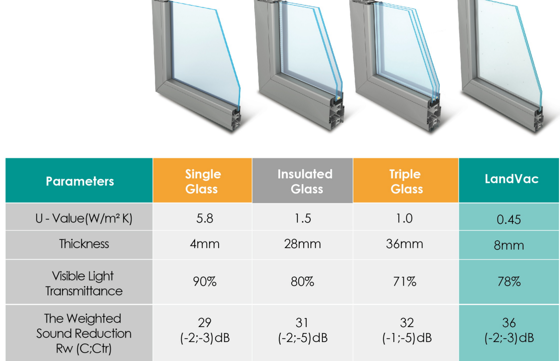 Landvac Vacuum Glass NZ | Vacuum Insulated Glass | Stake Glass